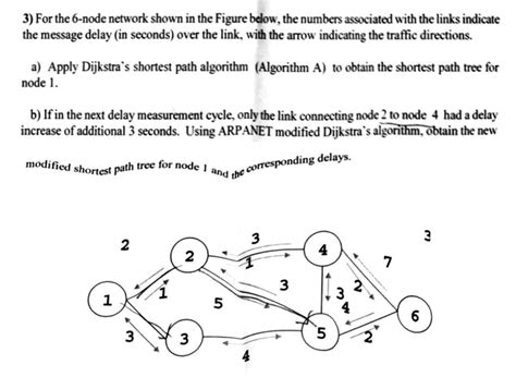 Solved For The Node Network Shown In The Figure Below The Chegg Com