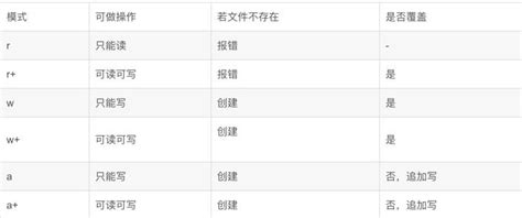 解决python不能覆盖文件内容的方法 编程语言 亿速云