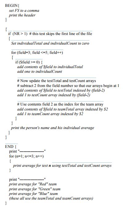 The Pseudocode Below Is A Pseudo Code To Help You Chegg