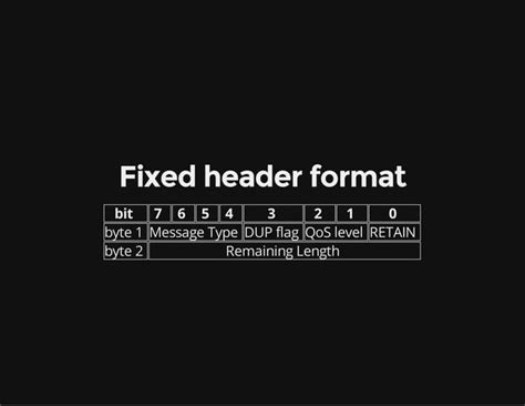 An Introduction To Mqtt Pdf Computer Networking Computing