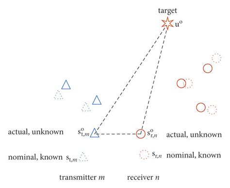 A Practical Localization Scenario With Mimo Passive Radar Download