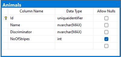 Intent EntityFrameworkCore Intent Architect