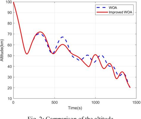 figure 1 from constrained reentry trajectory design using whale optimization algorithm for