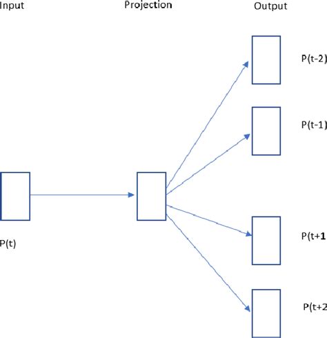 Figure 2 From A Multi Document Summarization Of Learning Materials