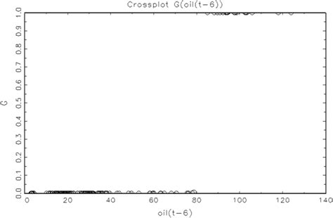 the transition function versus the transition variable download