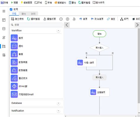 WorkFlow Tutorial BI 戰情室 Flow BI Report WorkFlow Tutorial BI 戰情室 Flow BI Report