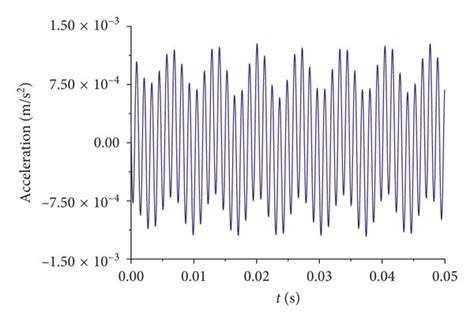 Time Domain Diagram Of Vertical Vibration Acceleration Of Car Body A Download Scientific