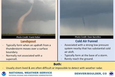Shelf Cloud Vs Tornado At Ruby Black Blog