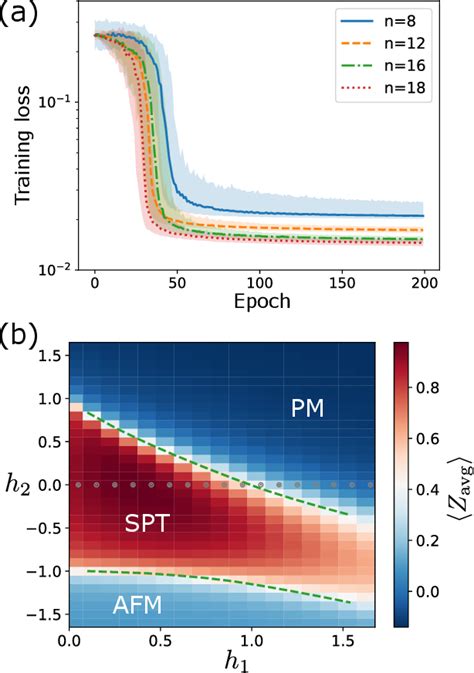 Figure 6 From Splitting And Parallelizing Of Quantum Convolutional Neural Networks For Learning