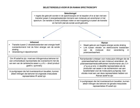 C13 Selection Rules For Ir And Raman Spectroscopy Selectieregels Voor Ir En Raman Spectroscopy