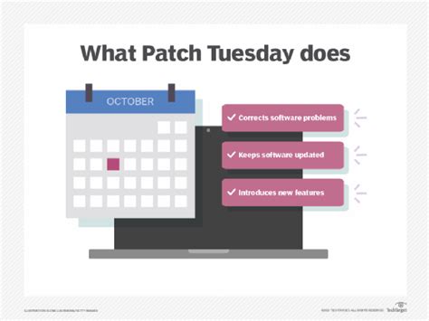 What Is Patch Tuesday And When Is It Definition From
