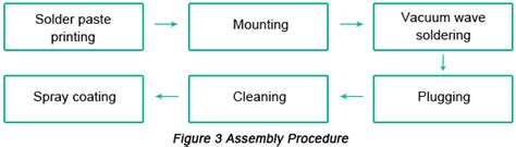 Embedded Technology And Component Embedded Pcb Assembly Procedure Pcbcart