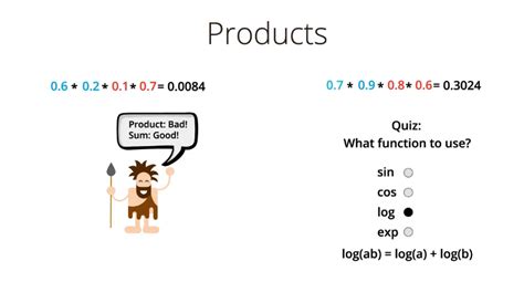 Python交叉熵 损失函数 六十 Digtime社区 高品质的ai学习开发社区 Powered By Phphub