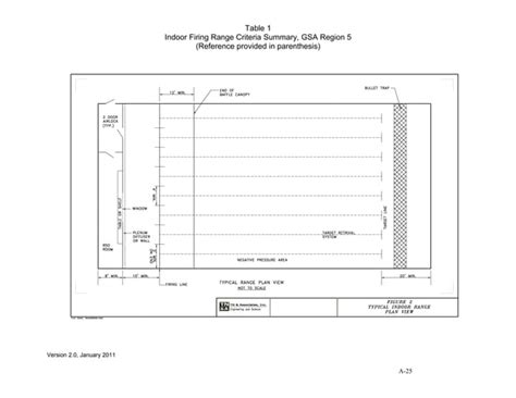 Gsa Indoor Firing Range Design Criteria V2 0 Jan 2011 Doc Arms And Ammunition Sensitive Topics