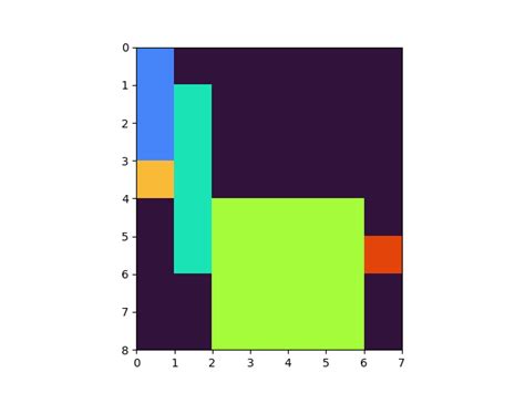 GitHub Htnminh Optimization Project General 2D Bin Packing Problem