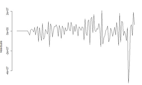 Using Plot In R And Obtaining A Line Connecting The Points When I