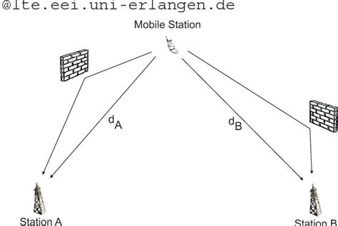 Figure 1 From A Burst Phase Analysis Technique For High Precision Time Delay Estimation Of