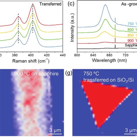 Dft Calculation Of The Adsorption Energy As A Function Of Different