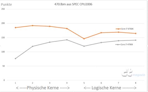 Intels Skylake Processors Allegedly Rocking Inverse Hyper Threading