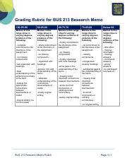 Comprehensive Grading Rubric For BUS 213 Research Memo Course Hero
