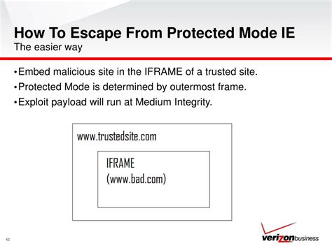 PPT Escaping From Protected Mode Internet Explorer PowerPoint Presentation ID