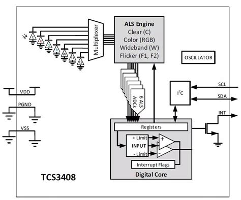 Ams TCS3408 Color Sensor Ambient Light Color Spectral Proximity Sensors Ams OSRAM