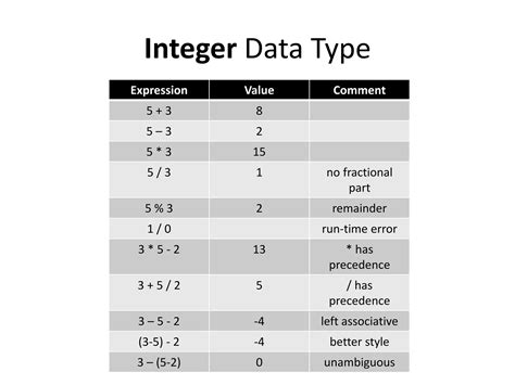 C 101 Intro To Programming With C Pptx Programming Languages Computing C 101 Intro To Programming With C Pptx Programming Languages Computing