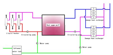 Flow Chart Of The Residential Heating To Liquid Heating And Crude Oil Download Scientific