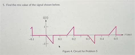 Solved Find The Rms Value Of The Signal Shown Below Chegg Com