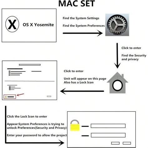 CAC Card Reader Smart Card Reader DOD USB Common Access CAC Compatible With Windows OS And