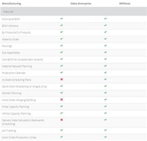 Odoo Vs Erpnext Comparison Microsolutions Kuwait