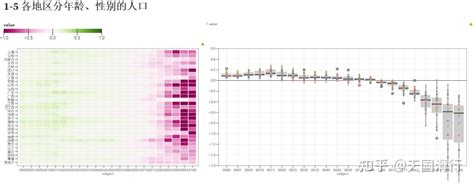 基于人口普查数据的性别比例分析 知乎