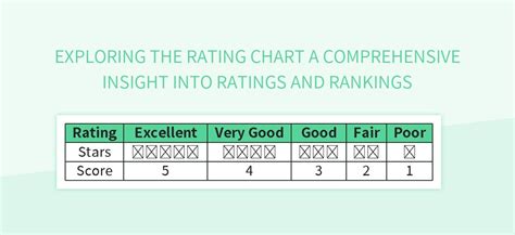 Free Rating Chart Templates For Google Sheets And Microsoft Excel Slidesdocs