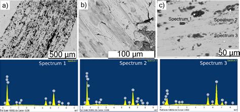 Semeds Of C2 At 5 N A Micrograph Showing Wear Track B Micrograph