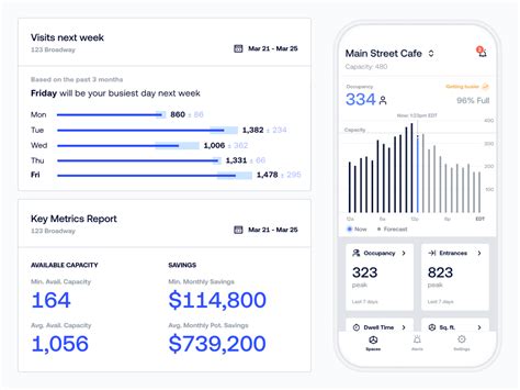using workplace utilization data to optimize your workspace with examples