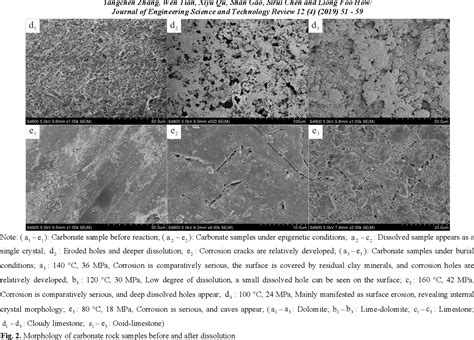 Figure 2 From Water Rock Simulation During Limestone Dissolution