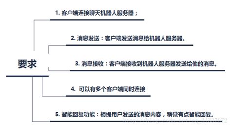 计算机网络课设之基于udp协议的简易聊天机器人 Snailclimb 博客园 计算机网络课设之基于udp协议的简易聊天机器人 Snailclimb 博客园