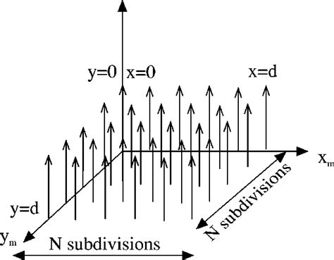 Example Of Discrete Spatial Domain Sampling Of Light Dis Tribution