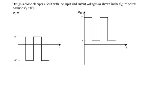 Solved Design A Diode Clamper Circuit With The Input And
