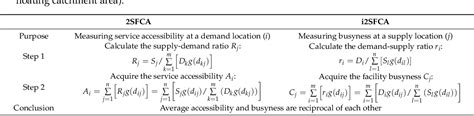 Table 1 From Integrating Spatial And Non Spatial Dimensions To Measure