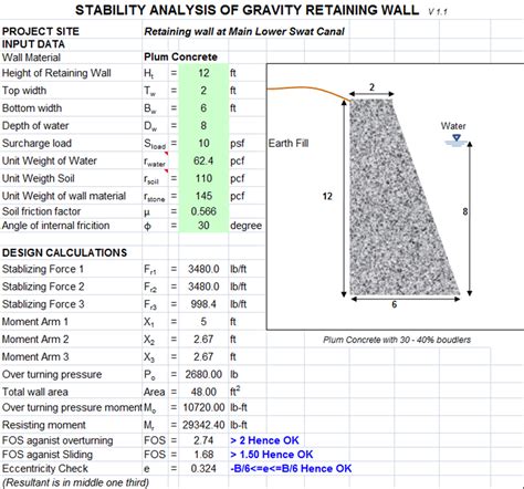Design Of Gravity Retaining Walls In Excel Sloped And Stepped
