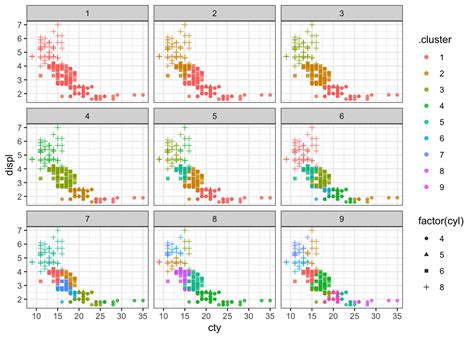 Chapter 23 K Means Clustering Data Visualization