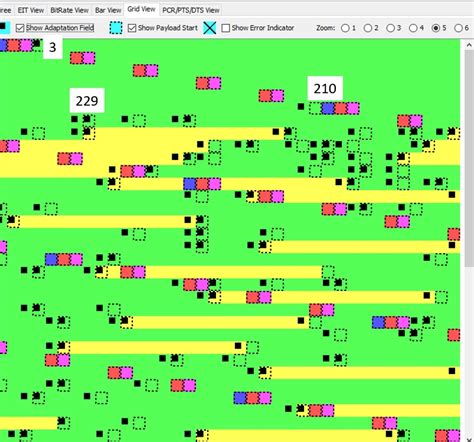 Multimedia Howto Dvb Inspector Ffprobe Analisis Gop 3