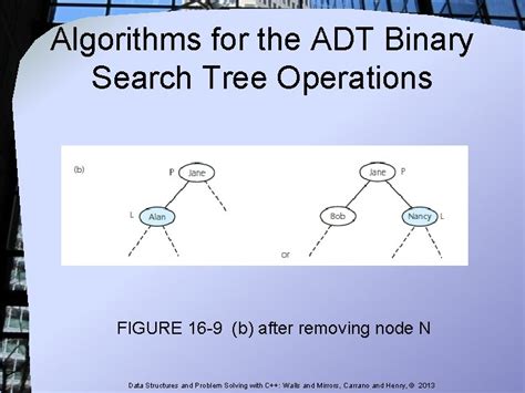Tree Implementations Chapter 16 Data Structures And Problem