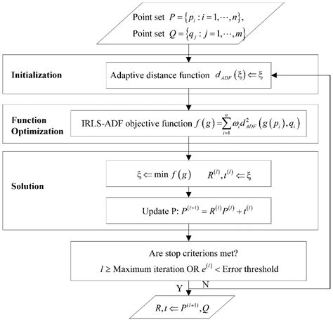 A Multisensor Data Fusion Method Based On Gaussian Process Model For Precision Measurement Of