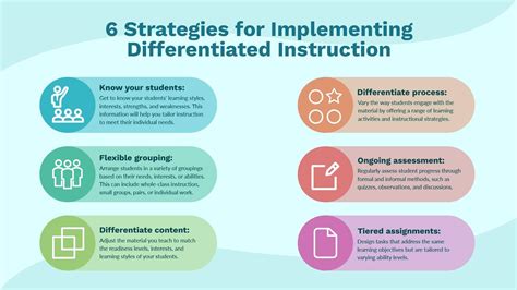 Differentiated Instruction Literacy And Math Differentiation In Differentiated Instruction Literacy And Math Differentiation In