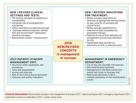 The Following Are Some Excerpts From Resource 1