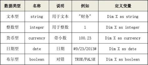 04 Vba 数据类型与运算符word文档在线阅读与下载无忧文档