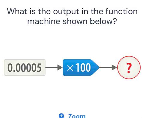 Solved What Is The Output In The Function Machine Shown Below 0 00005