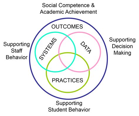 School Wide Positive Behaviour Support Swpbs School Wide Positive Behaviour Support Swpbs